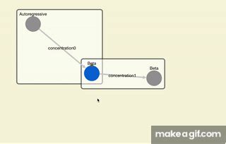 Overlapping Compound Nodes Issue Cytoscape Cytoscape Js GitHub