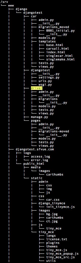 14 django 1 8 server build centos 7 hosted on vps user