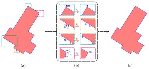 Multilevel Regularization Method For Building Outlines Extracted From High Resolution Remote
