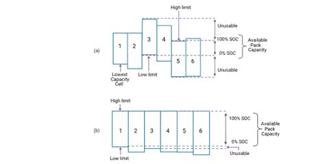 What Is Bms In Battery