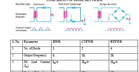 BureauTech Electronics COMPARISON OF RECTIFIER