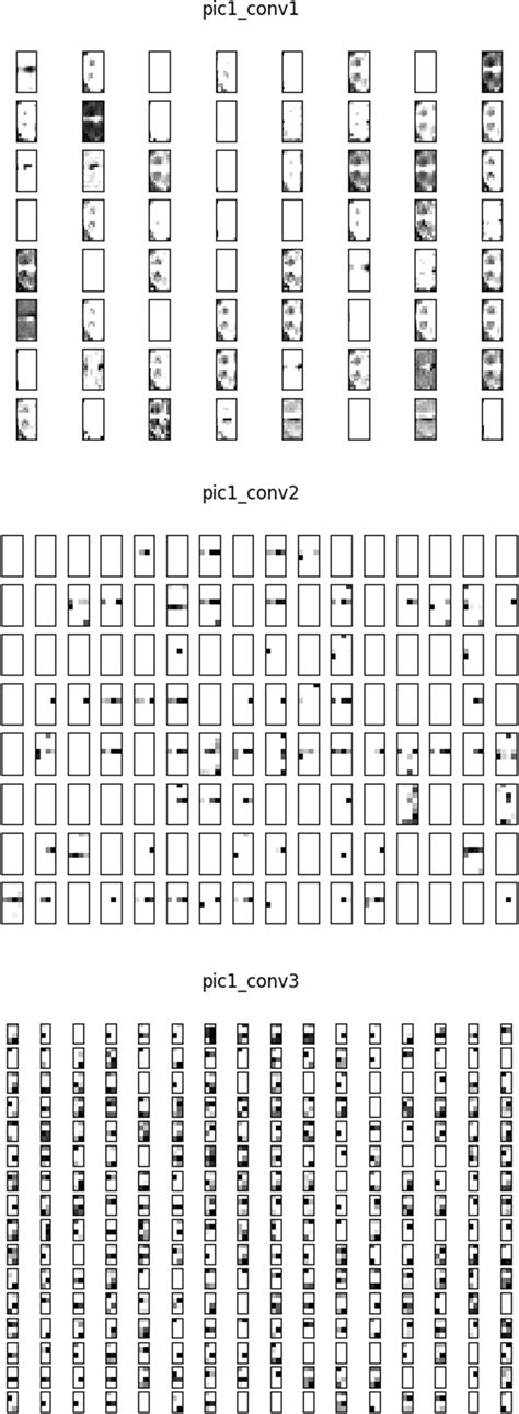 The Feature Map Of The False Part In The Three Convolution Layer Of The
