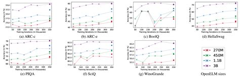 Openelm Open Efficient Language Models From Apple