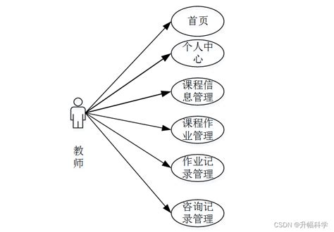 【独家源码】ssm基于bs的数据结构课程教学平台e7525应对计算机毕业设计困难的解决方案 Csdn博客