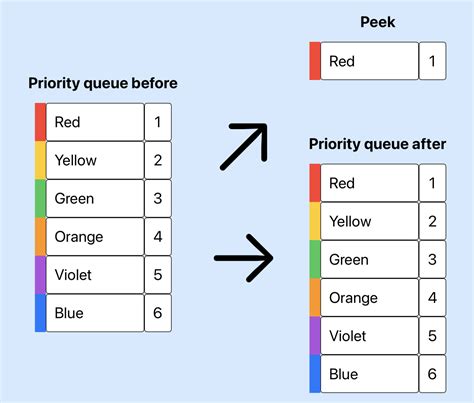How To Create A Binary Tree Using An Array In Swift Part 1 Software Development Notes