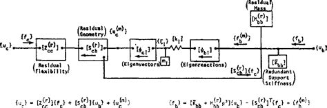 Figure 5 From A Hybrid Method Of Component Mode Synthesis Semantic