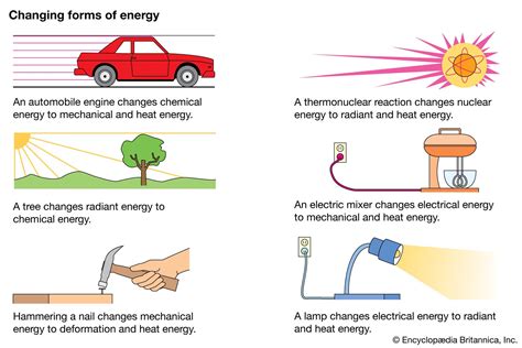 Examples Of Radiant Energy