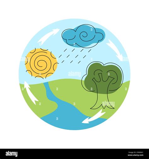 Environmental Cycle Illustrating Sunlight Rain Trees And Water Flow