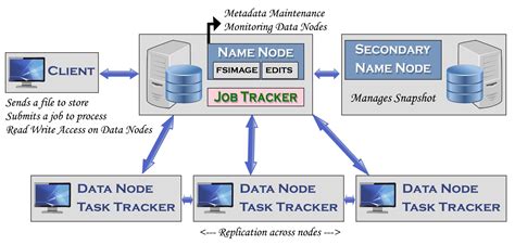 Big Data Hadoop Explained Big Data And SQL