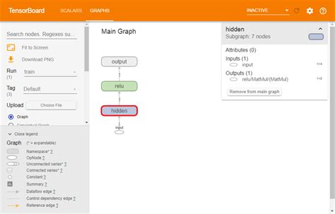 Improve Your Sap Data Intelligence Ml Scenario Wit Sap Community