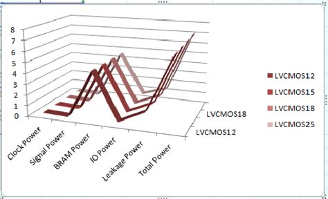 Power Consumption Using Lvcmos At 24ghz Download Scientific Diagram