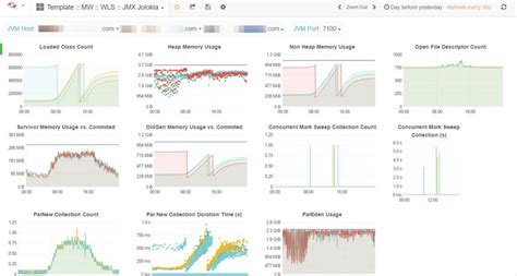 Best JMX Monitoring Tools For
