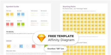 How Affinity Mapping Can Assist In UX Research Affinity Mapping UX