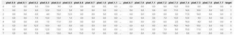 What Is The Difference Between Pca And Lda 365 Data Science
