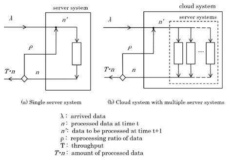 System Model In The Internet Environment Download Scientific Diagram
