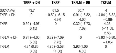 Matrix Of Pairwise Comparison Among Tkd On Mmse Score Shown As Smd And