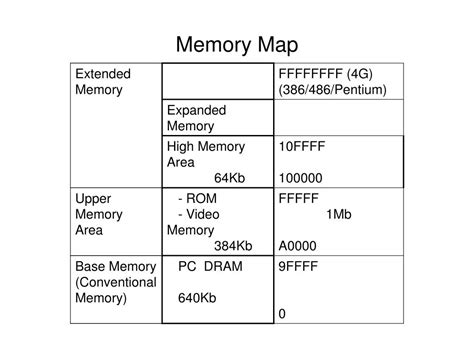 Ppt Chapter 6 Powerpoint Presentation Free Download Id5418741