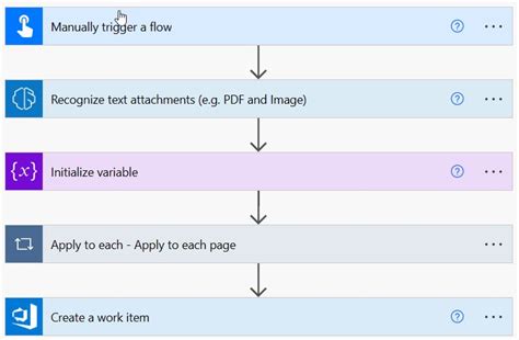 Bojan Vrhovnik On Linkedin Openai Azure Devops