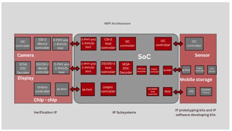 Mipi Silicon Ips Xtremesilica