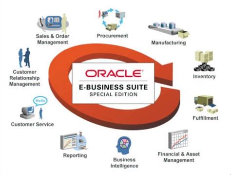 oracle e business suite functional training