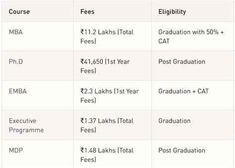DMS IIT Delhi Admission Programmes Fees Cut Off Etc