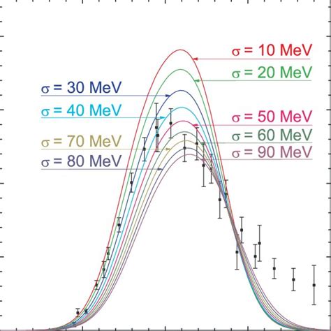 Color Online Results For The Scaling Function F ψ Obtained Using Download Scientific