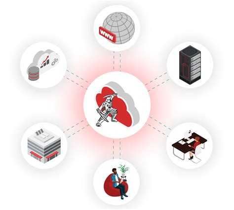 Security Access Service Edge SASE Old Ericom Software