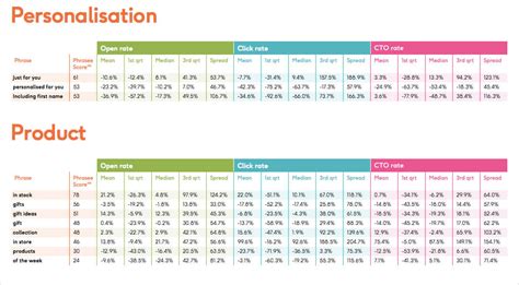 Crafting An Email Subject Line That Sells Digital Doughnut