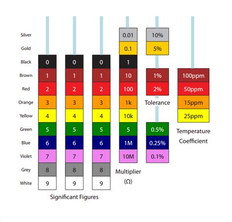 Mandalas 37 Printable Resistor Color Code Chart For Adults Train