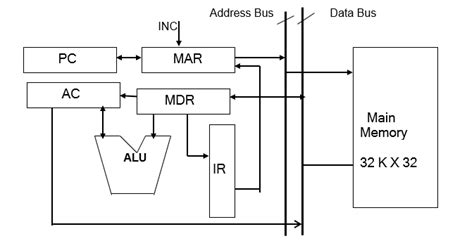 answered the hypothetical architecture with connection is s