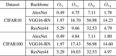 Table V From Resource Constrained Edge Ai With Early Exit Prediction Semantic Scholar
