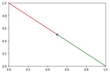 Python How To Draw Semi Infinite Line Ray In Matplotlib Stack