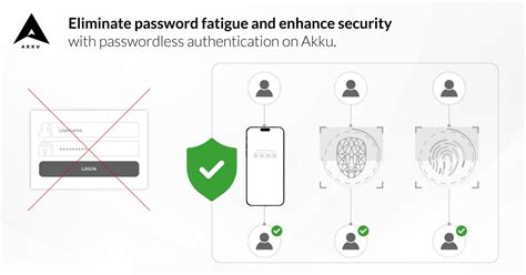 Cloudnow Technologies On Linkedin Passwordless Iam Datasecurity