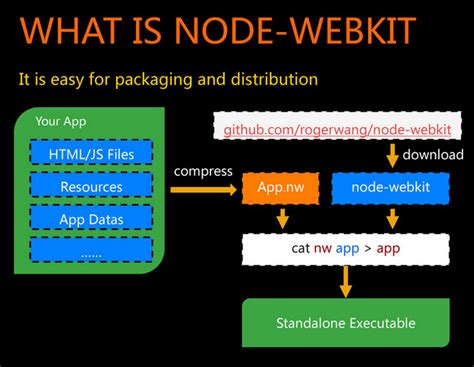 Images Node Webkit Moddb