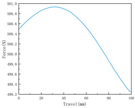Applied Sciences Free Full Text Hybrid Strategy Improved Beetle Antennae Search Algorithm