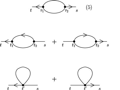 One Loop Diagrams Contributing To The Correlation Function See Also
