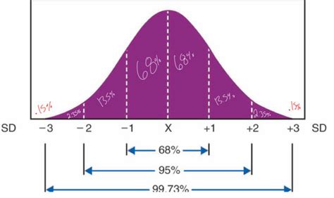 Immuno Chapter 6 Qc And Qa Flashcards Quizlet