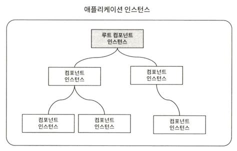 [콜럼vue스] vue인스턴스