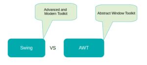 Difference Between Wait And Sleep In Tabular Form Java Programmerbay
