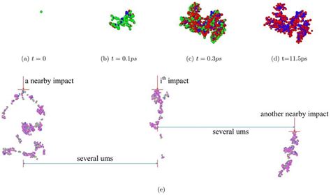 A D The Fast Generation Of An Initial Defect Cluster For A Pka Of Download Scientific