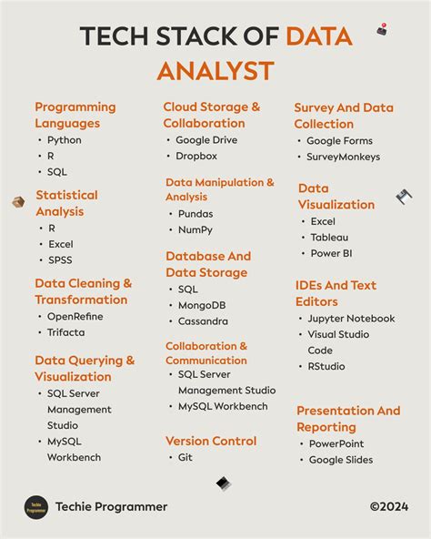 Data Analyst Uses A Variety Of Tools And Technologies Nilesh Hadalgi