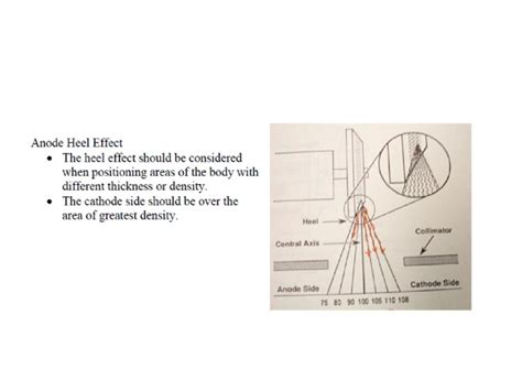 Anode Heel Effect Pdf