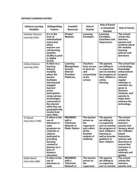 Distance Learning Matrix Pdf Learning Distance Education