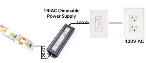 How To Make LED Strip Lights Dimmable LED Lights Manufacturer In China
