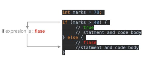 Java If Statement Java If Else Statement Shorthand Eyehunts