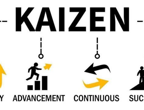 Kaizen Advantages And Disadvantages And How Organisations Benefit Latest Quality