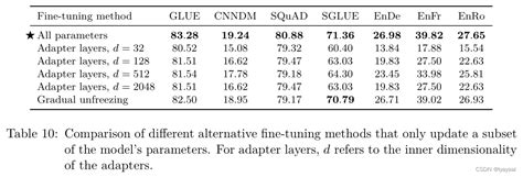 T5论文笔记text To Text Transfer Transformerexploring The Limits Of