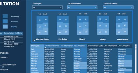 Visualization Technique Power BI Column Charts Filters Master Data Skills AI