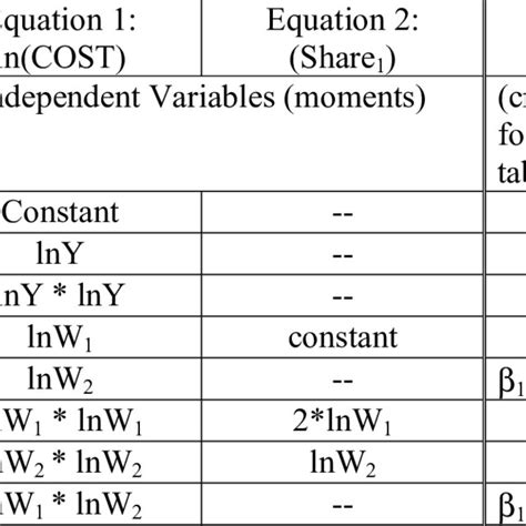 parameter restrictions in empirical model download table