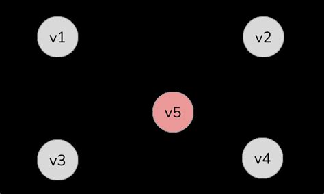 Updated Temporal Graph With A Preparation Event Download Scientific Diagram